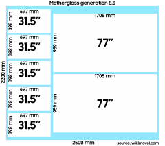Multi model glass display sizes - WikiMovel